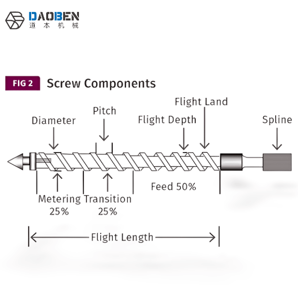 Instruction For Sizing Injection Molding Machines in 2022