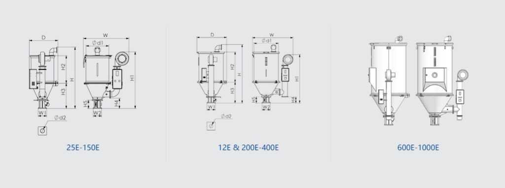 Reliable HHD Hopper Dryer for Optimal Drying | Daoben Machinery
