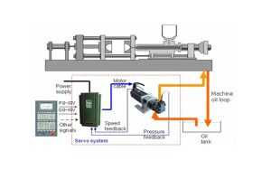 Energy-Saving Technical Transformation Solution | Daoben