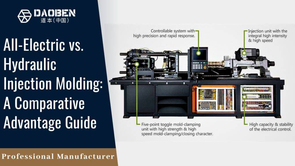 Plastic Injection Machine Parts and Functions: Detail Guide