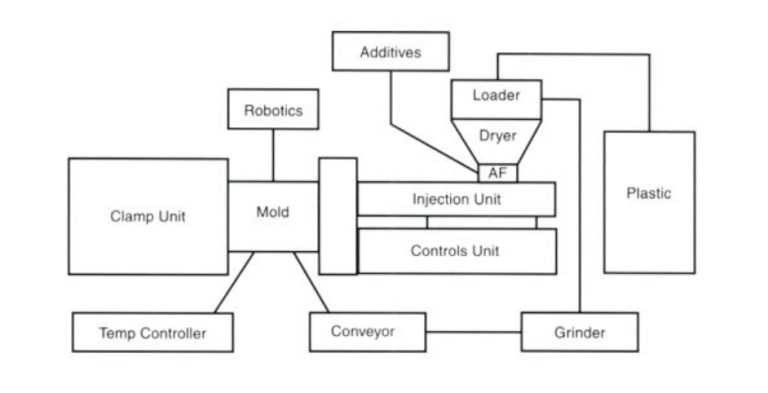 Injection Molding Practical Guide to Plastics Engineering- Daoben