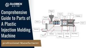 Comprehensive Guide to Parts of a Plastic Molding Machine