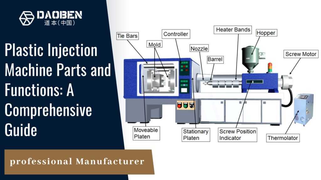 Plastic Injection Machine Parts and Functions: Detail Guide